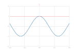 Maclaurin Series Examples: Expanding exp, sin, cos and Deriving Euler’s ...