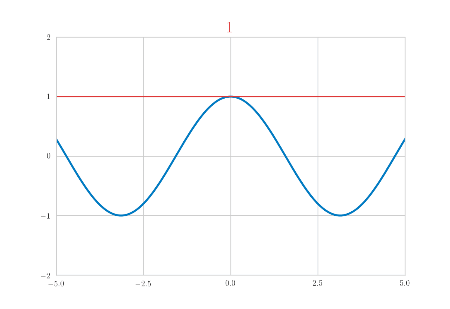 Maclaurin Series Examples: Expanding exp, sin, cos and Deriving Euler’s ...