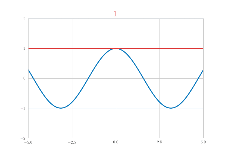 Maclaurin Series Examples: Expanding exp, sin, cos and Deriving Euler’s ...