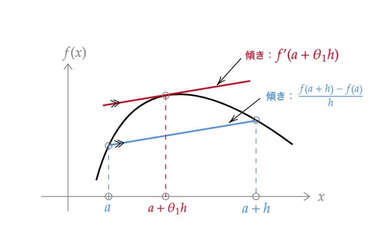 diagram-20200128 | Yukkuri Machine Learning