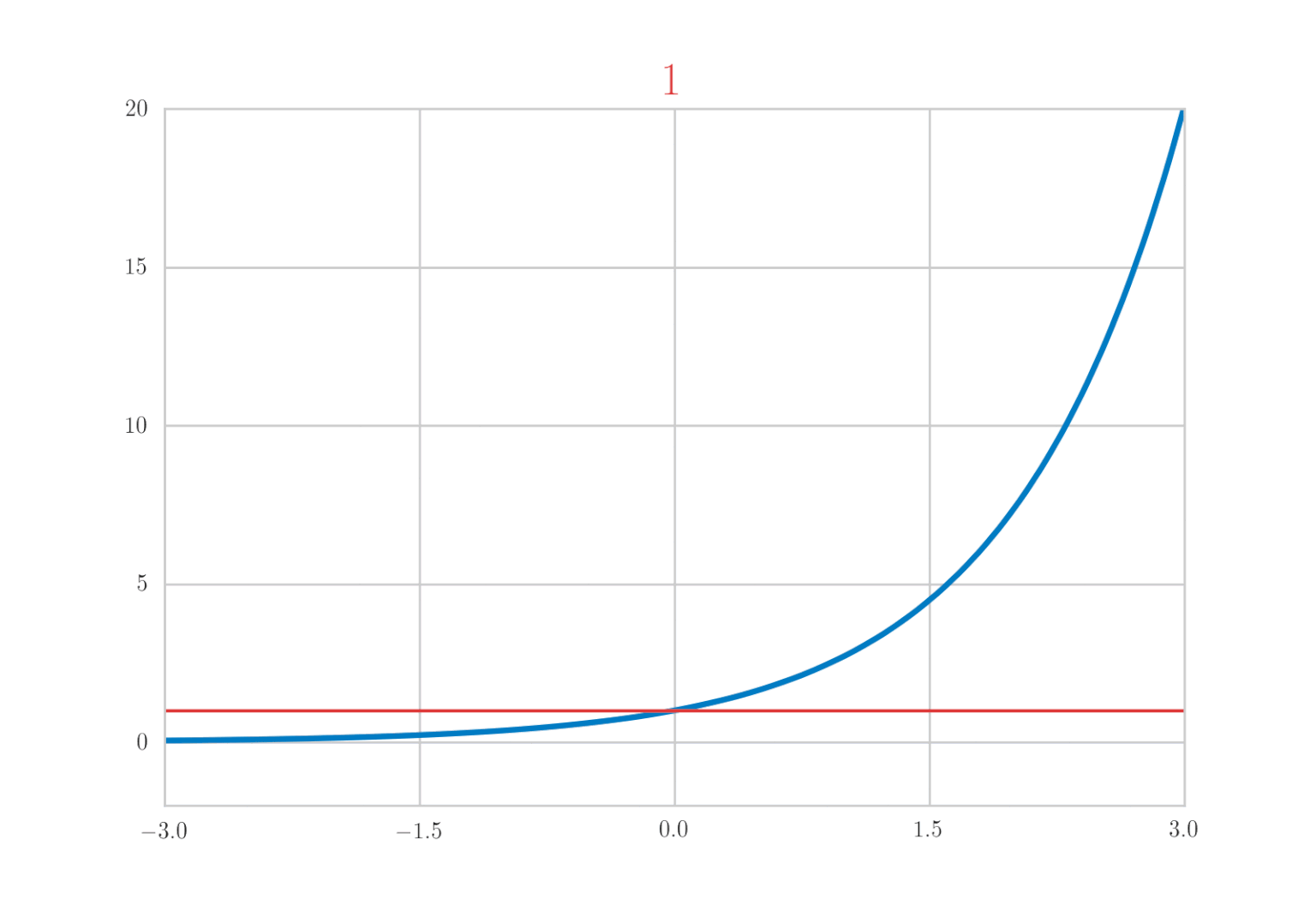 Maclaurin Series Examples: Expanding exp, sin, cos and Deriving Euler’s ...