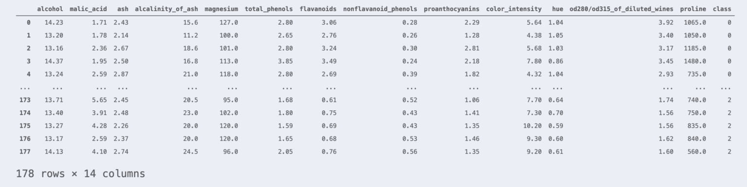 主成分分析(pca)の解説 Pythonによる実装と例題 Yukkuri Machine Learning
