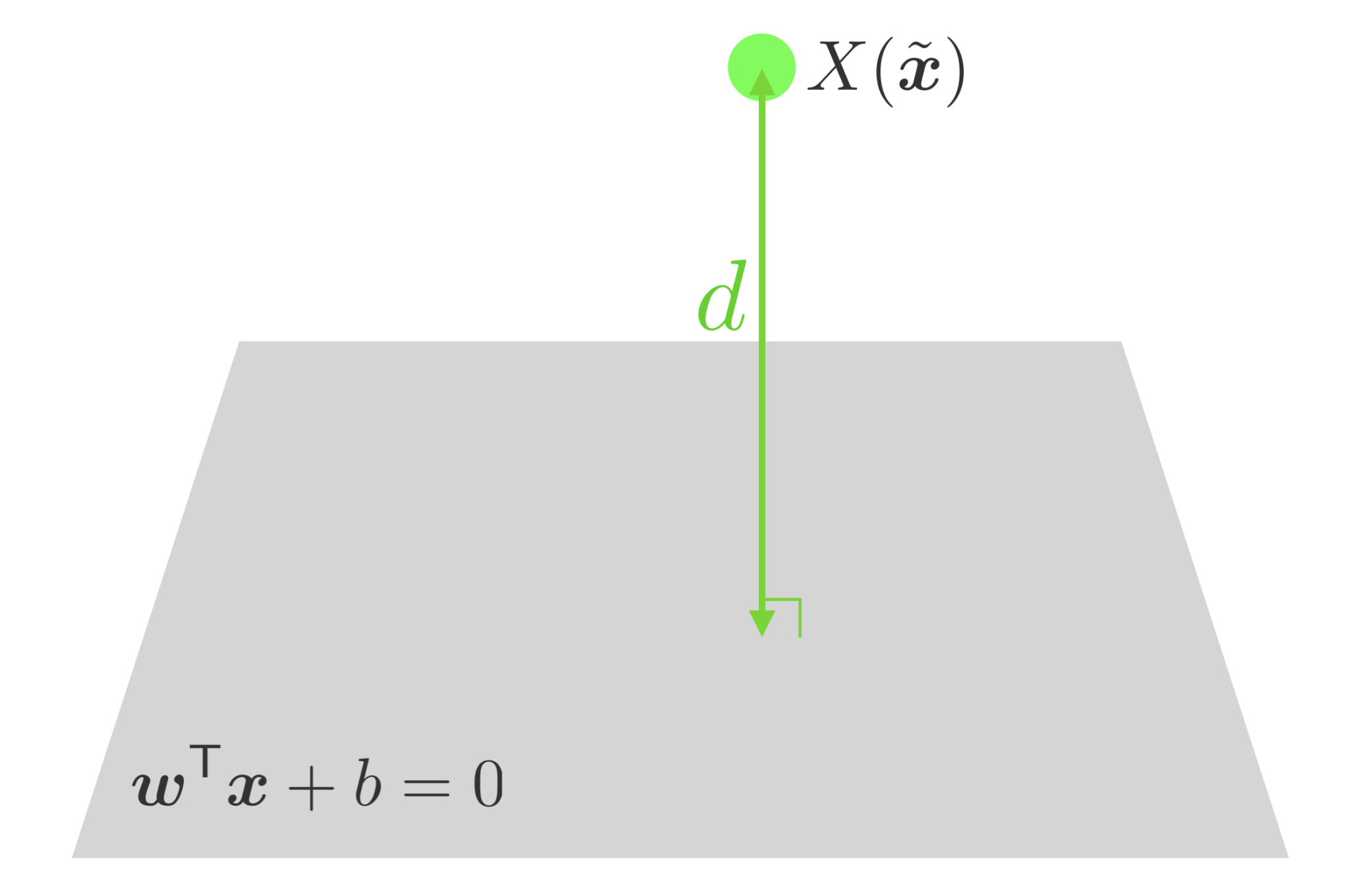点と超平面の距離の計算公式の導出 | Yukkuri Machine Learning