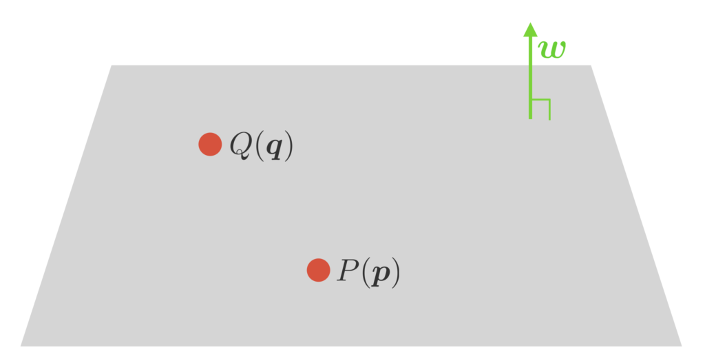 fig2-1 | Yukkuri Machine Learning