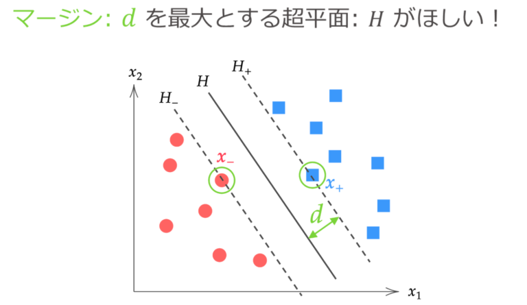 ハードマージンのサポートベクターマシン（SVM）の解説 理論編 | Yukkuri Machine Learning