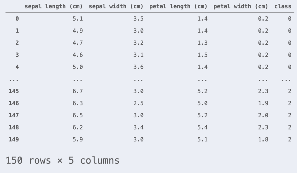 ハードマージンのサポートベクターマシン（SVM）の解説 pythonによる実装と例題 | Yukkuri Machine Learning