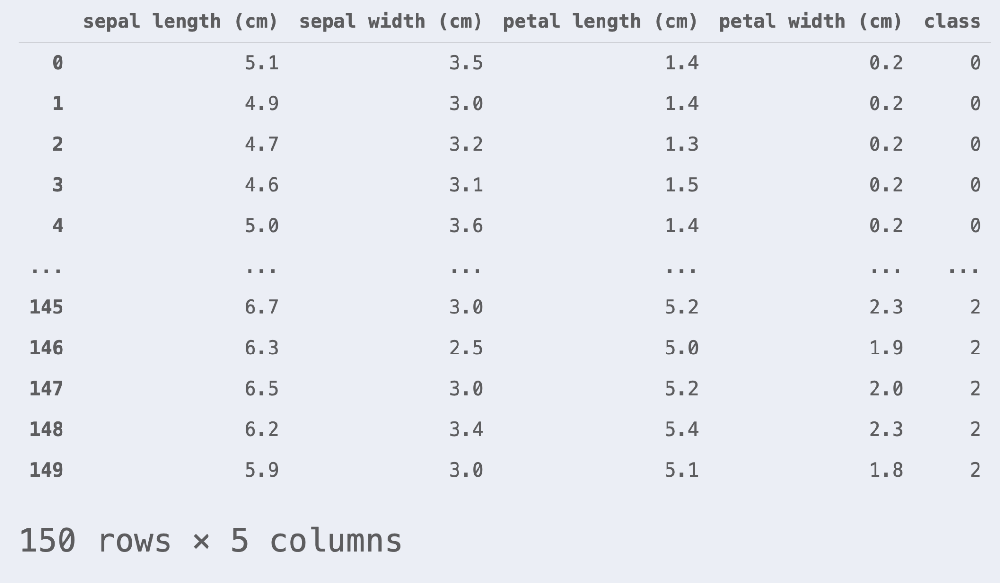 ハードマージンのサポートベクターマシン（SVM）の解説 pythonによる実装と例題 | Yukkuri Machine Learning