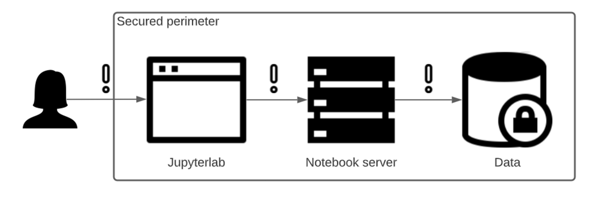 GCPでJupyterを使ってみる AI Platform Notebooks | Yukkuri Machine Learning