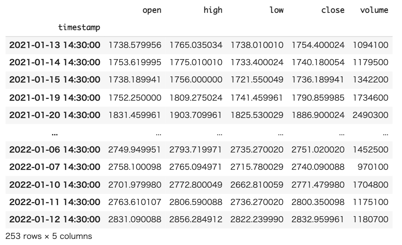 Google ColabでTA-Libを使う方法 | Yukkuri Machine Learning