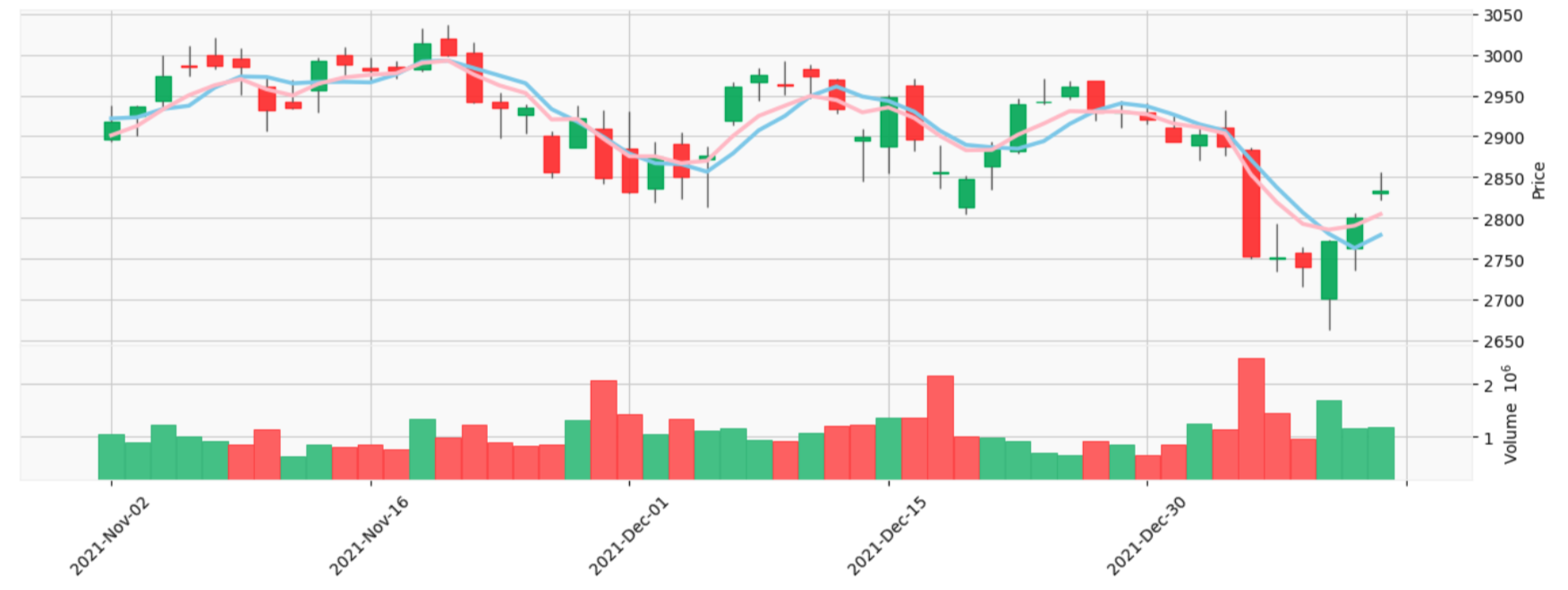 Google ColabでTA-Libを使う方法 | Yukkuri Machine Learning
