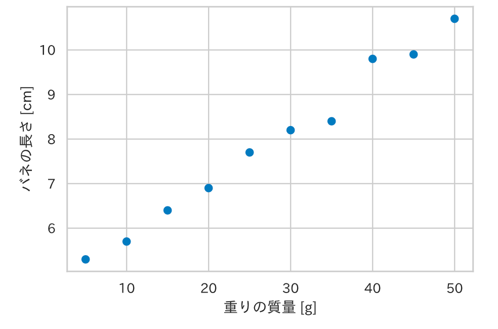 matplotlibで日本語文字化けの対処法 japanize | Yukkuri Machine Learning
