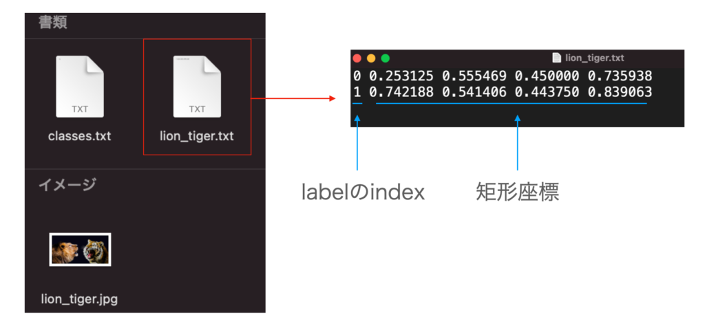 labelImgのインストール方法と使い方 | Yukkuri Machine Learning