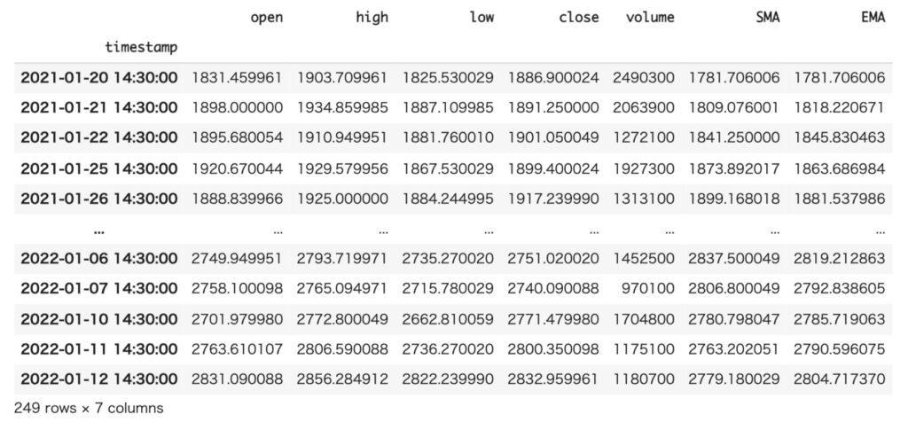 Google ColabでTA-Libを使う方法 | Yukkuri Machine Learning