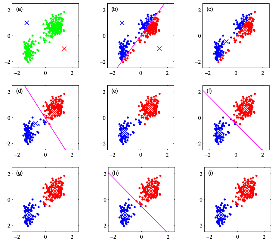 k-means法のpythonによる実装とクラスター数の決定方法 エルボー法、シルエット分析 | Yukkuri Machine Learning