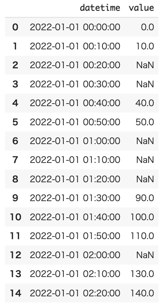 【pandas】日時の間隔が空いているデータを埋める | Yukkuri Machine Learning