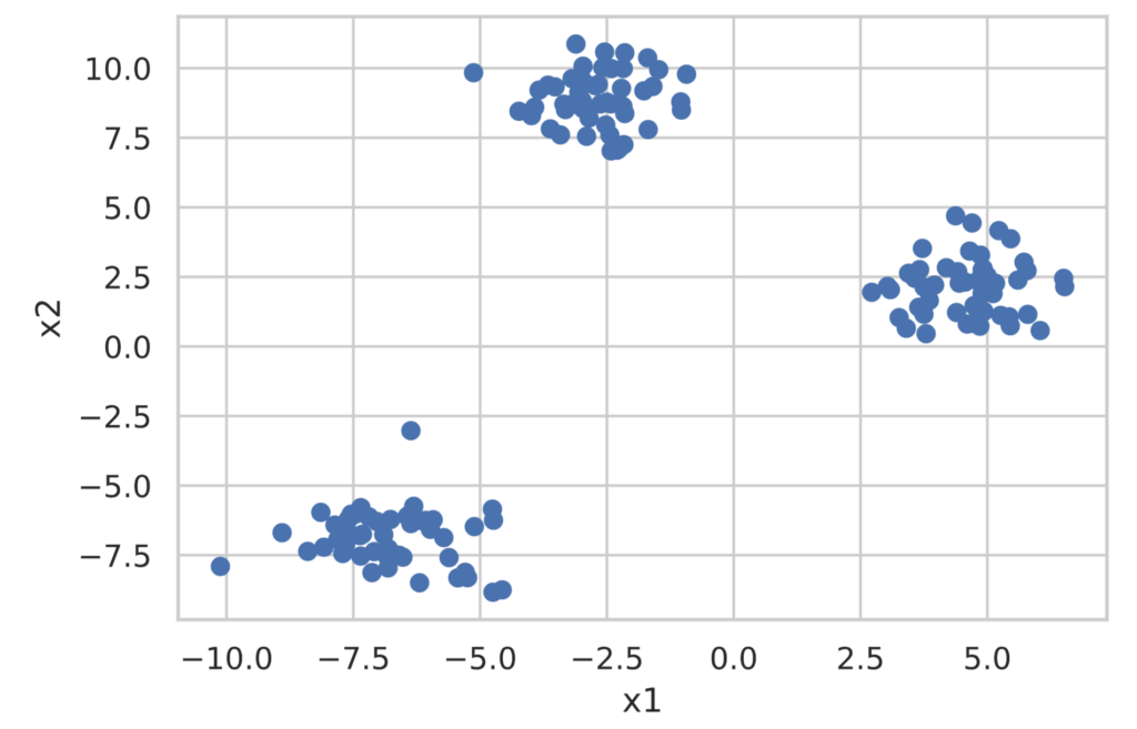 k-means法のpythonによる実装とクラスター数の決定方法 エルボー法、シルエット分析 | Yukkuri Machine Learning