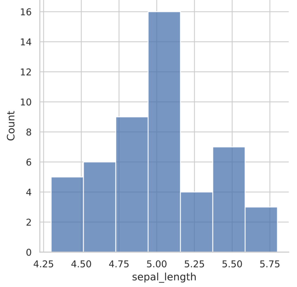 How To Handle Univariate Data Histograms and Box Plots | Yukkuri ...