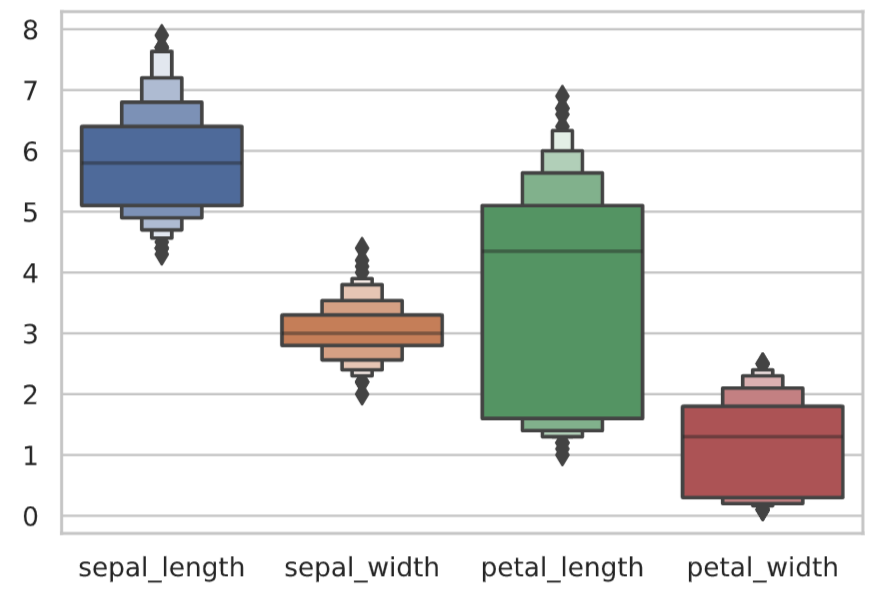 How To Handle Univariate Data Histograms and Box Plots | Yukkuri ...