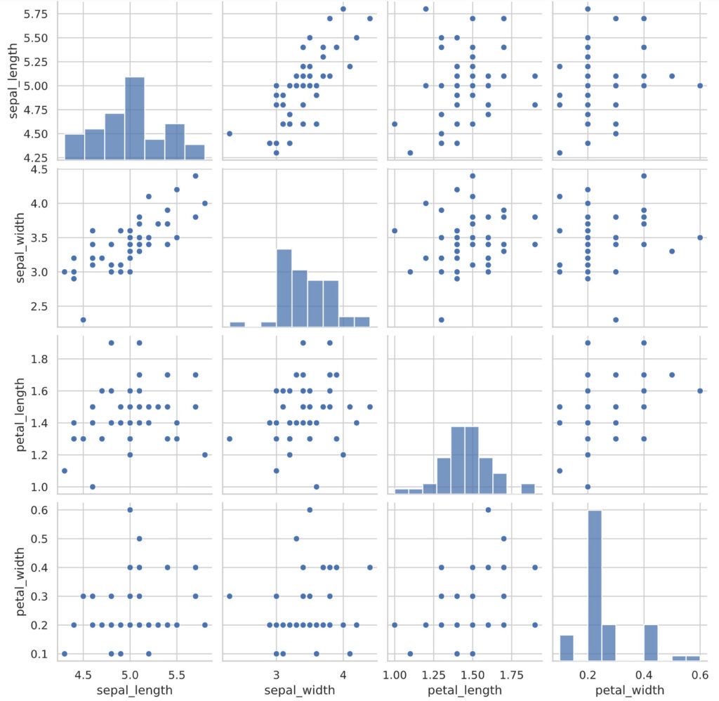 【Multivariate Data】 Scatter Plots and Correlation Coefficients ...