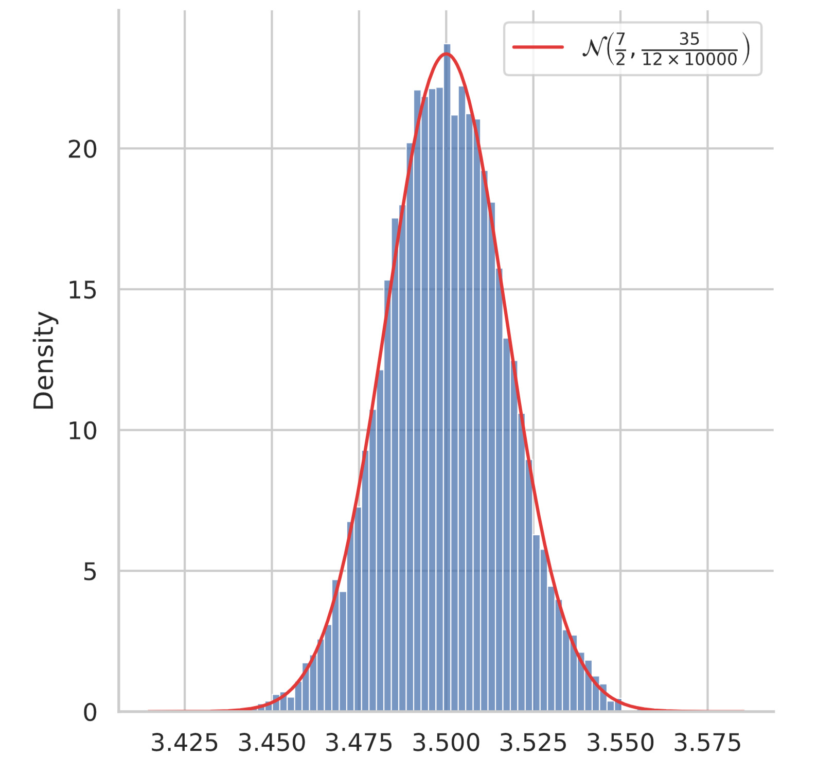 【統計検定対策】中心極限定理の証明とpythonを用いた実装 | Yukkuri Machine Learning