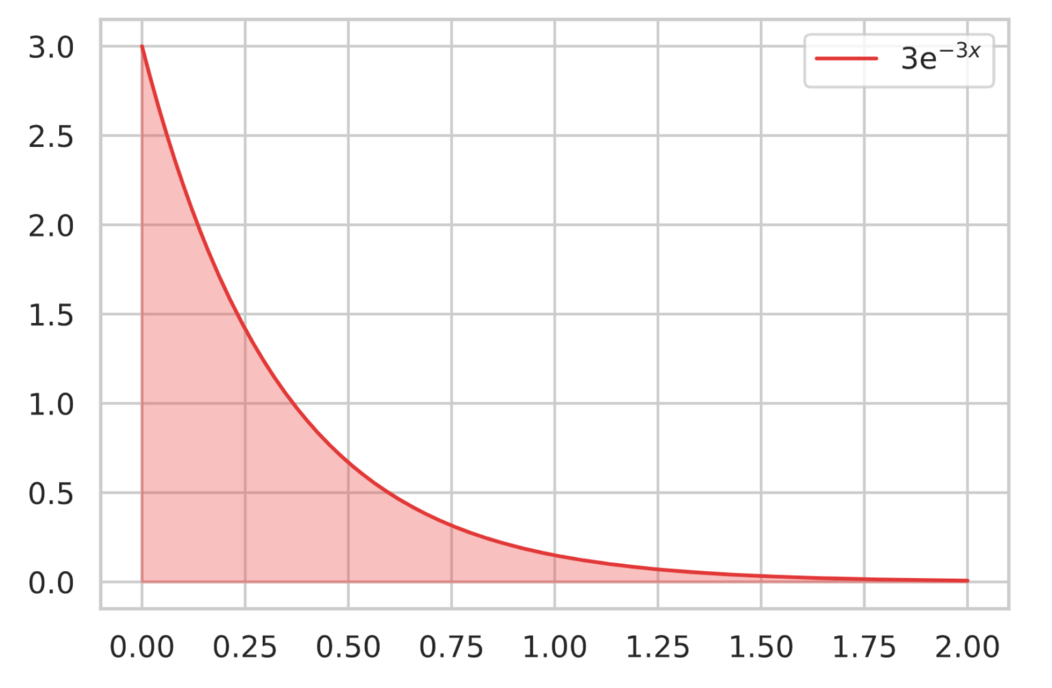 【統計検定対策】中心極限定理の証明とpythonを用いた実装 | Yukkuri Machine Learning