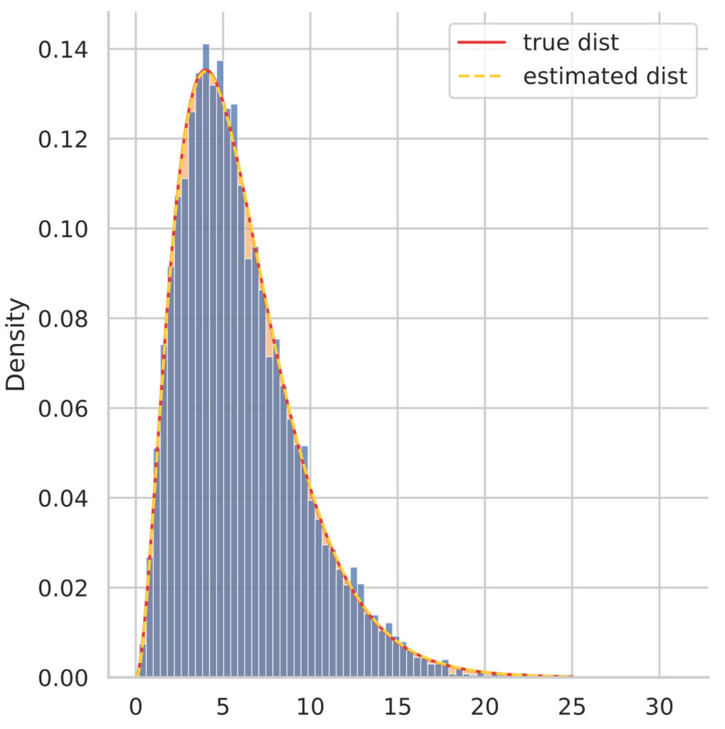 【統計検定対策】最尤推定・点推定と不偏推定量 | Yukkuri Machine Learning