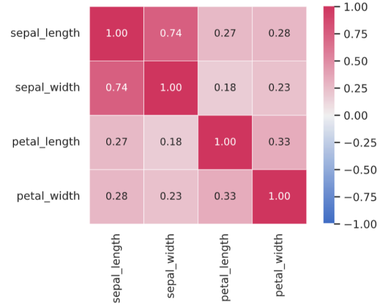【統計検定対策】多変量データの扱い方 散布図と相関係数 | Yukkuri Machine Learning