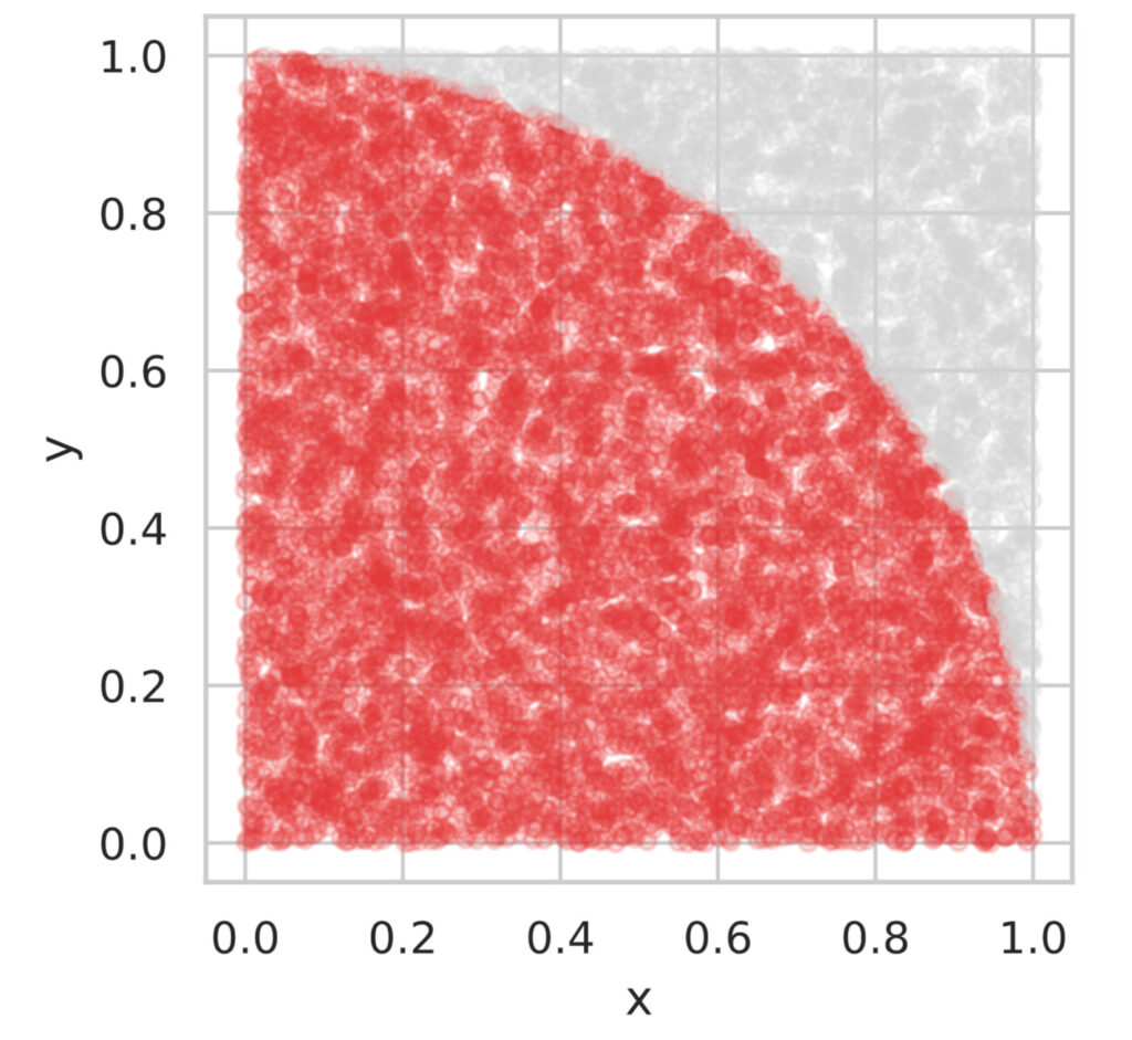【統計検定対策】大数の法則とモンテカルロ法 pythonによる確認 | Yukkuri Machine Learning