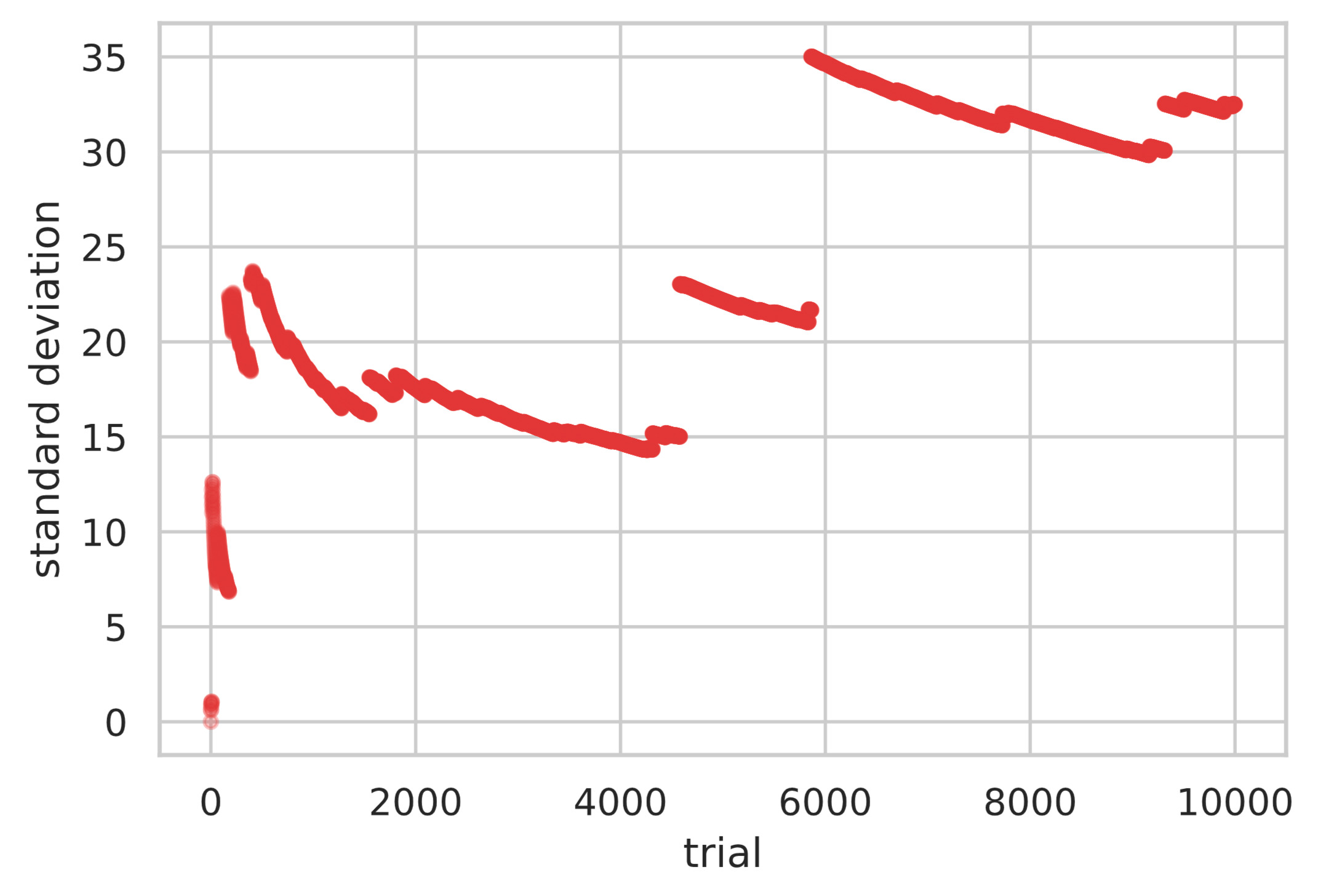 【統計検定対策】中心極限定理の証明とpythonを用いた実装 | Yukkuri Machine Learning