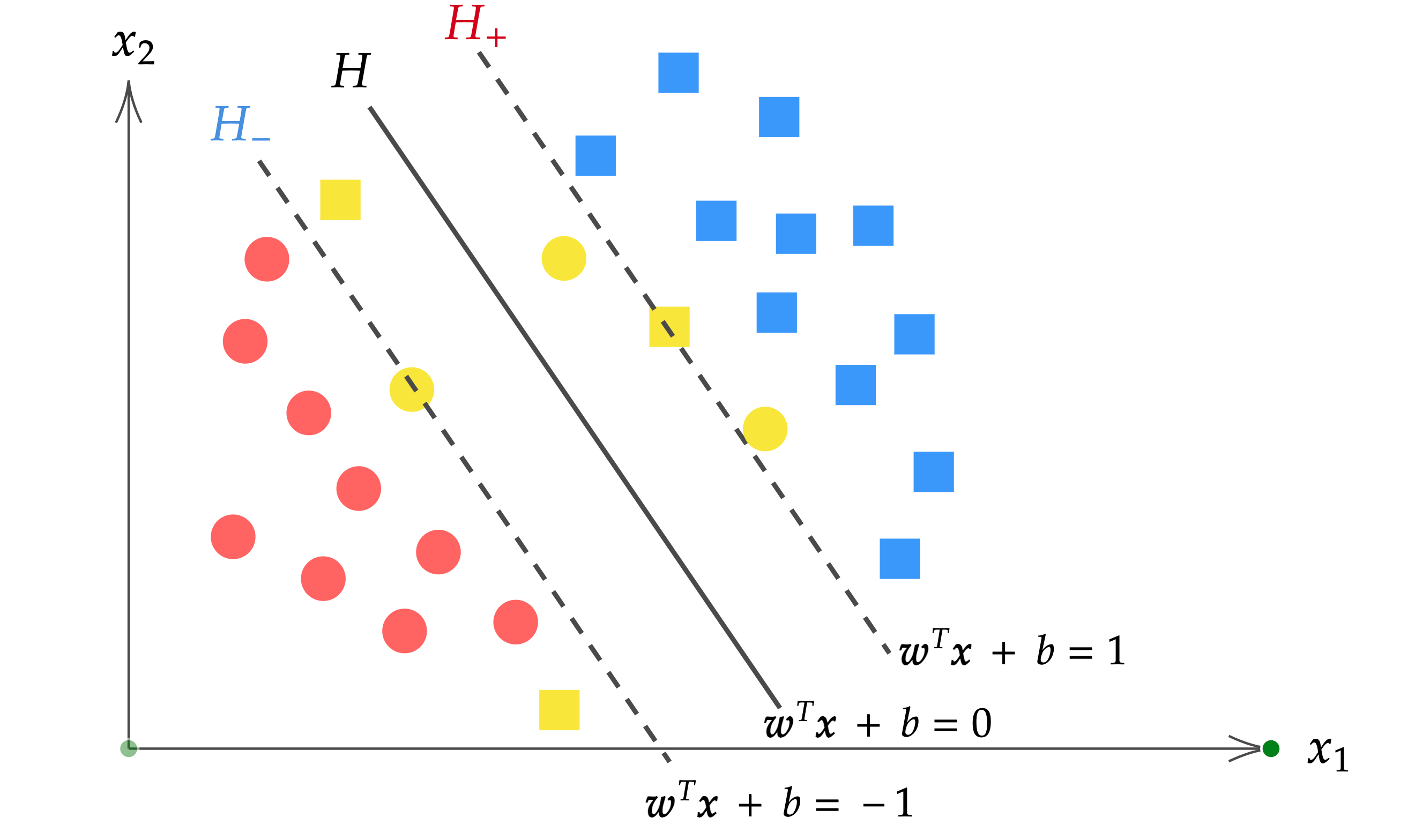 スクリーンショット-2022-05-04-15.07.05 | Yukkuri Machine Learning