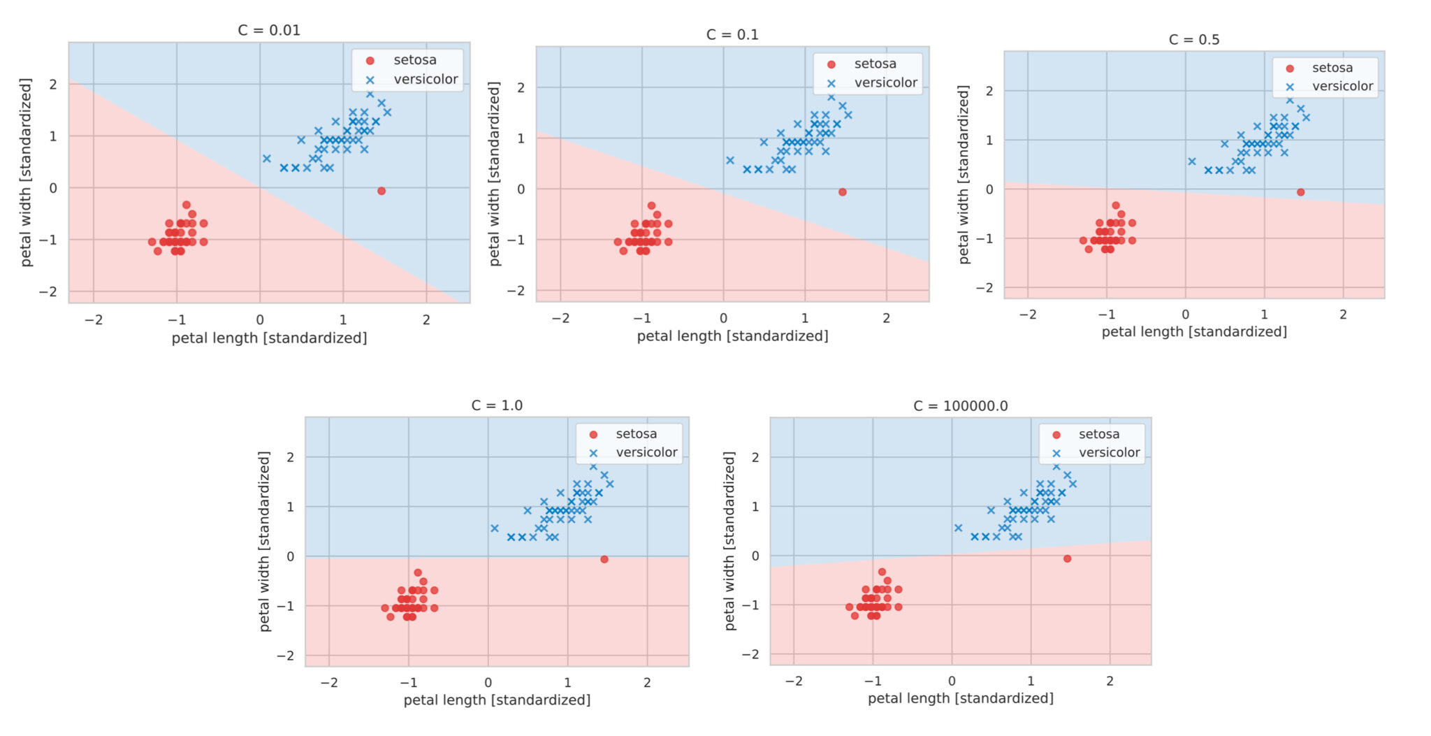 【python】ソフトマージンのサポートベクターマシン（SVM）の実装 | Yukkuri Machine Learning