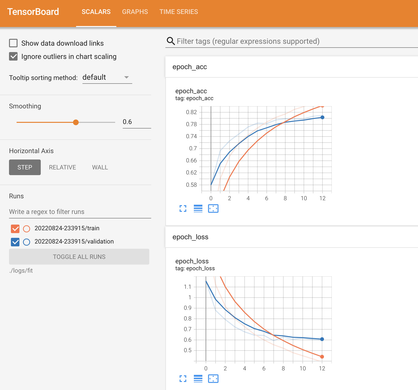 【深層学習入門】Kerasによる画像分類CNNの実装 | Yukkuri Machine Learning