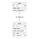 SQLModel で簡単なテーブルを作成する | Yukkuri Machine Learning