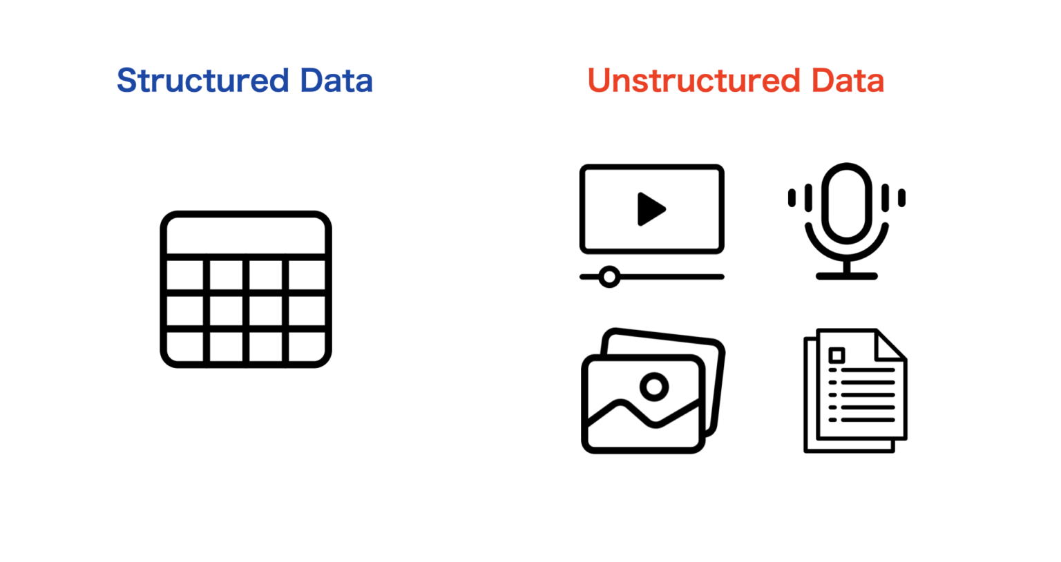 機械学習システムの設計手法: 1. 要件の具体化 | Yukkuri Machine Learning