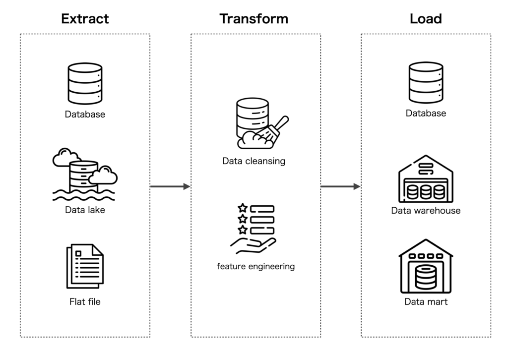 etl | Yukkuri Machine Learning