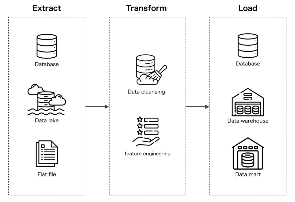 image-1 | Yukkuri Machine Learning