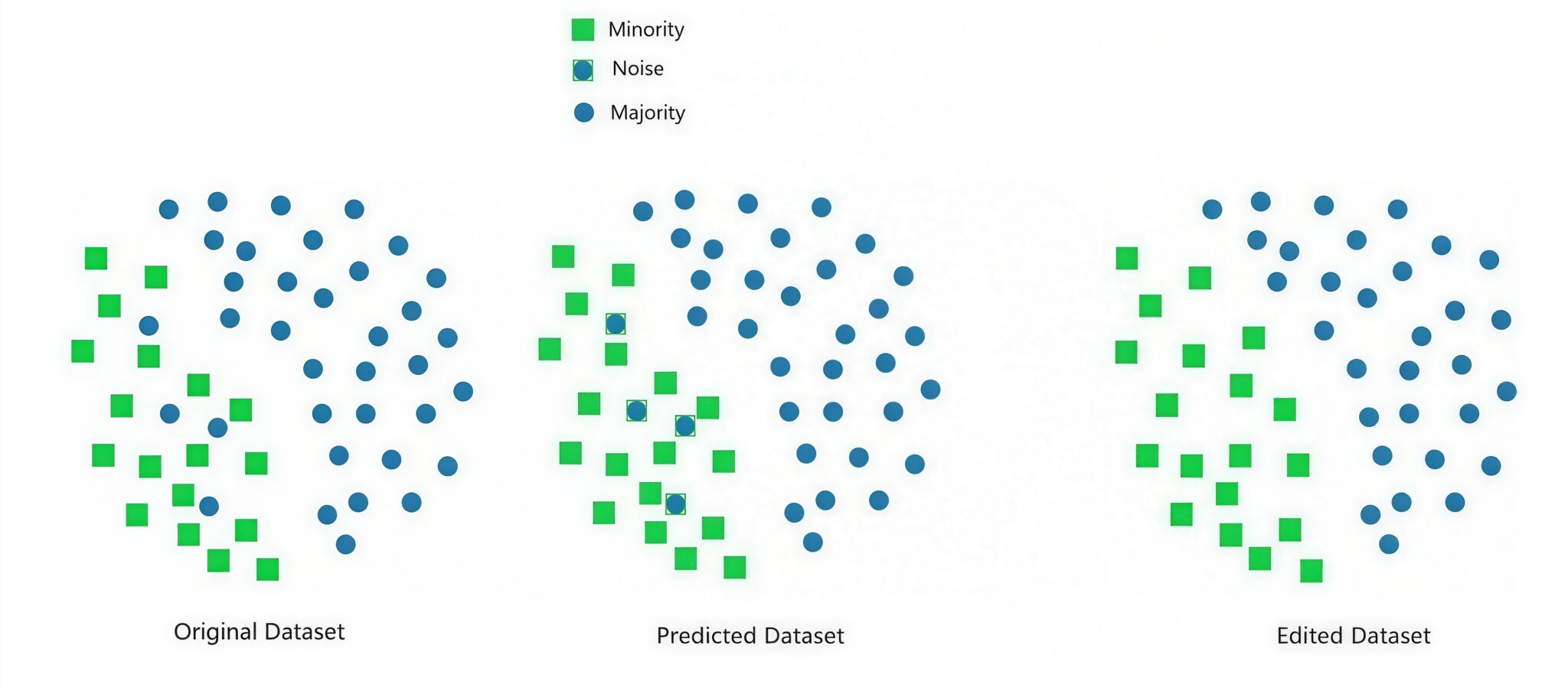 不平衡数据集中的二元分类实践指南 | Yukkuri Machine Learning